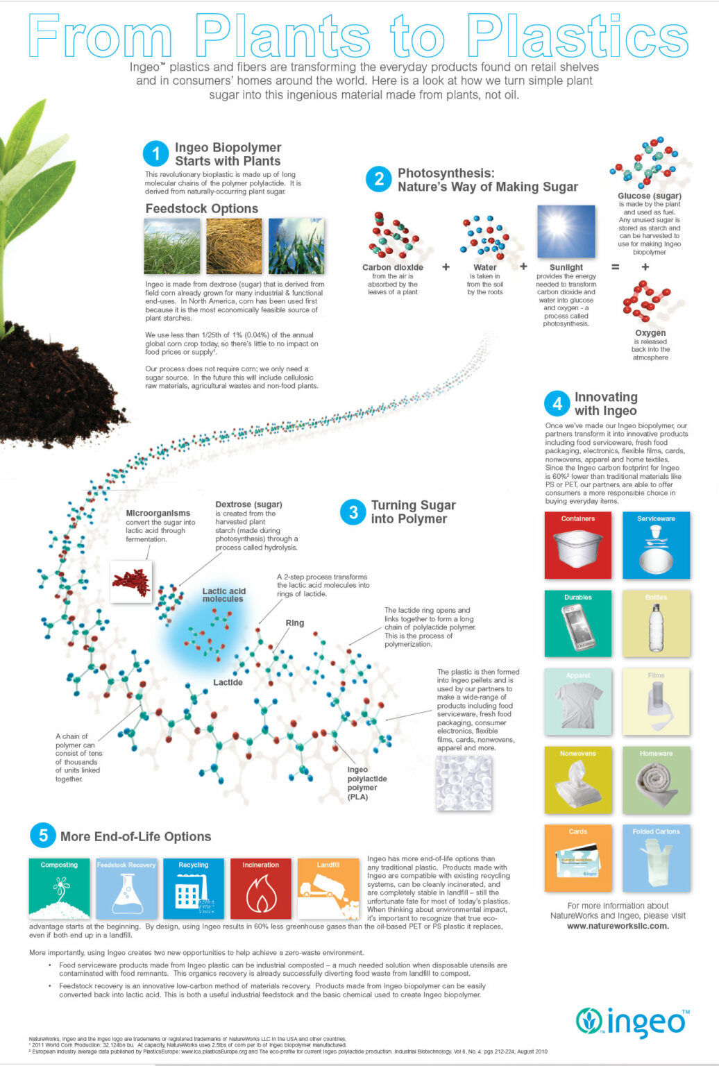 Fibres pla - Max Model